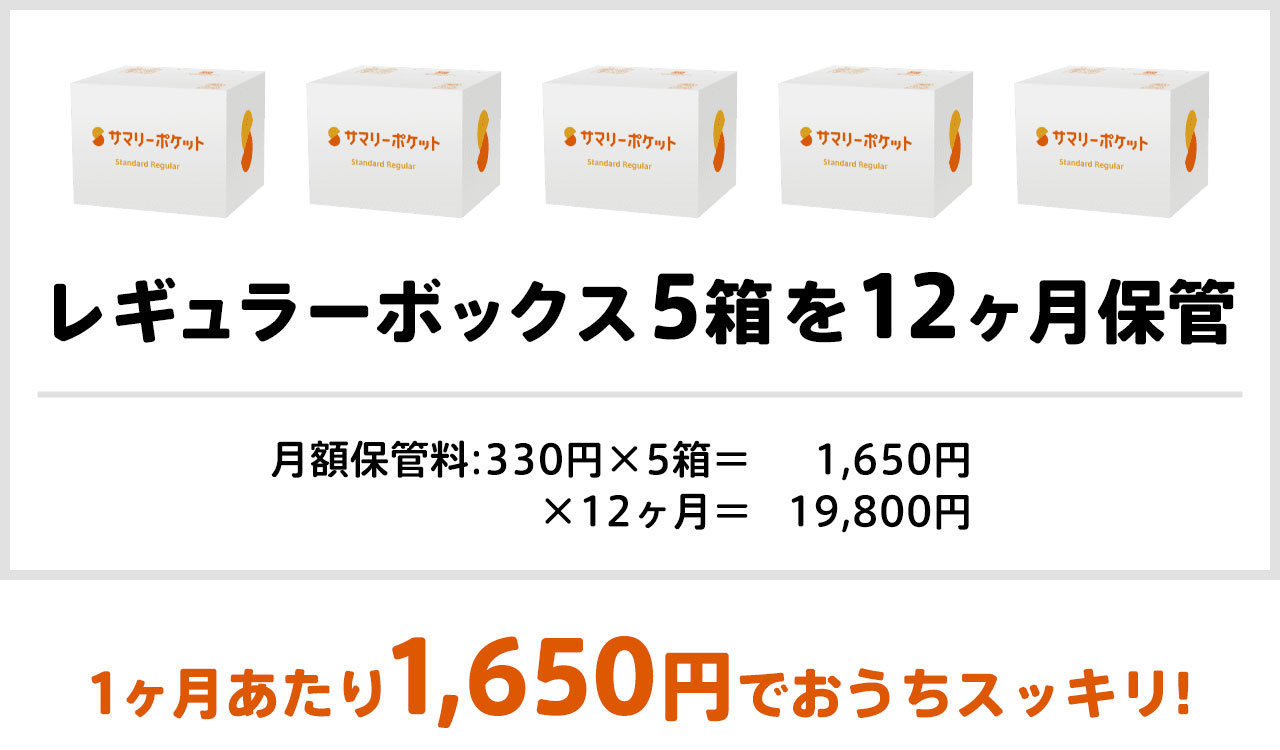 【サマリーポケット利用例】モノにあふれた居住空間も月額1,650円（5箱）でスッキリ｜ご利用者の声 - リアルな体験談｜サマリーポケット